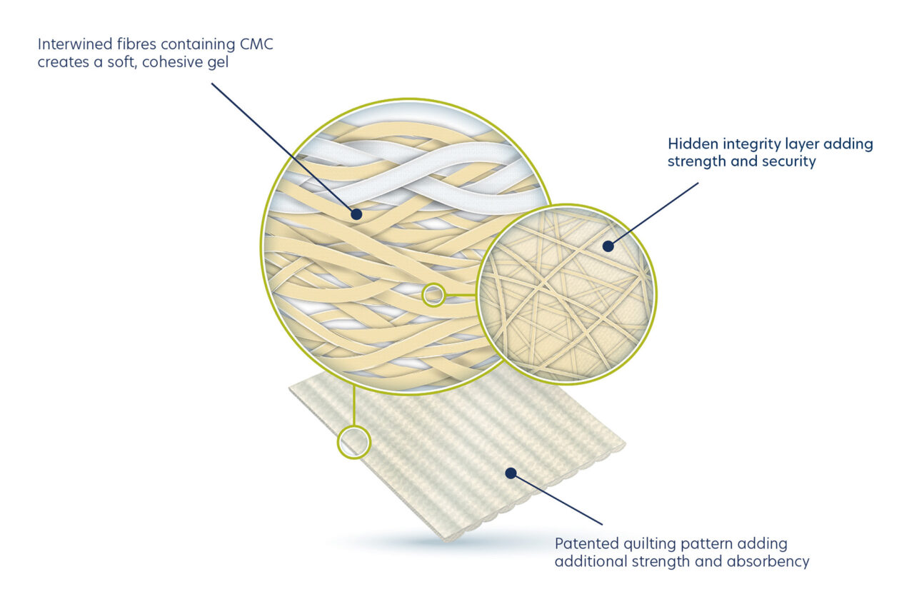 High Performance Dressing - Advanced Medical Solutions